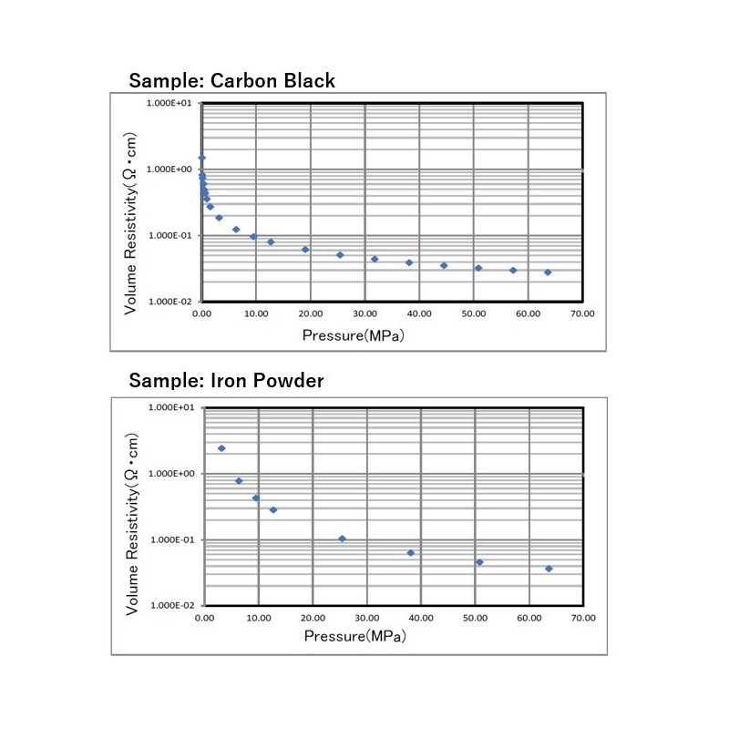 Automatic Powder Resistivity Analyzer: MCP-PD600 | Nittoseiko Analytech