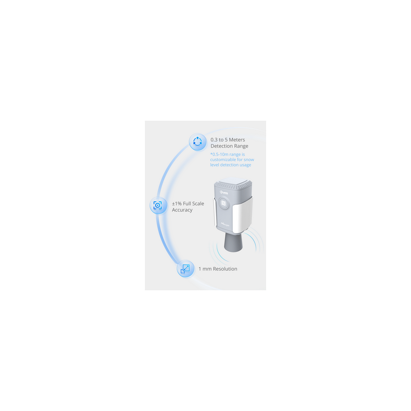 Ultrasonic Distance/Level Sensor: EM500-UDL | Milesight